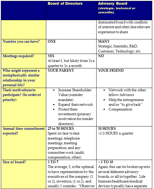 Advisory Boards versus Boards of Directors | Which is Right for You?