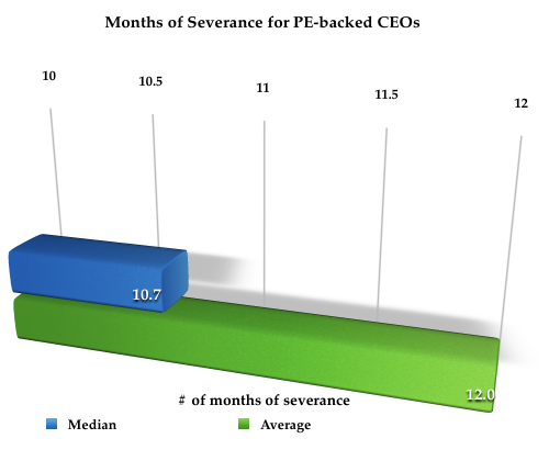 CEO Severance and Employment Agreement Survey for Private Equity-backed ...