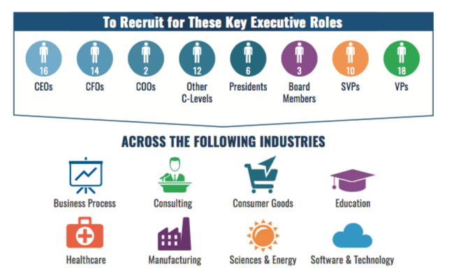 5 Most Valuable Qualities of a Top-Performing CFO