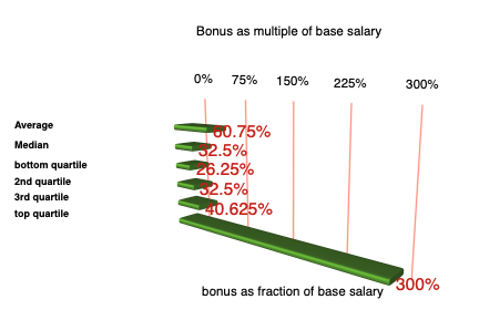 Executive Compensation Survey: Principal, Consulting Industry