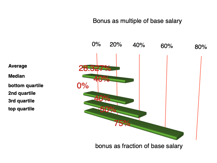 Executive Compensation Survey: Chief Information Officer, Manufacturing ...